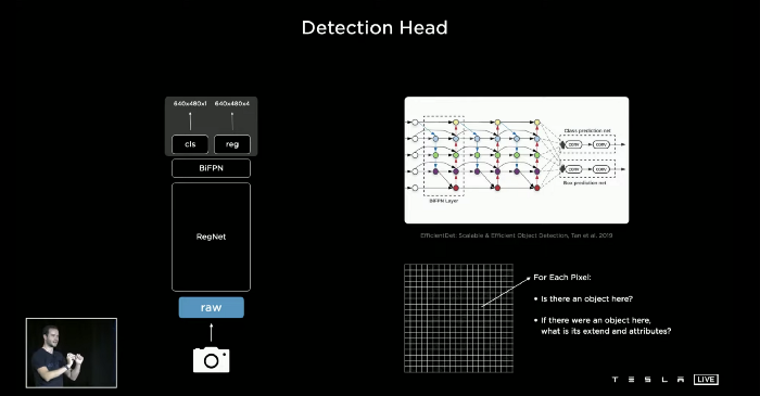 深度理解特斯拉自动驾驶解决方案 1：HydraNet_hydranets-CSDN博客