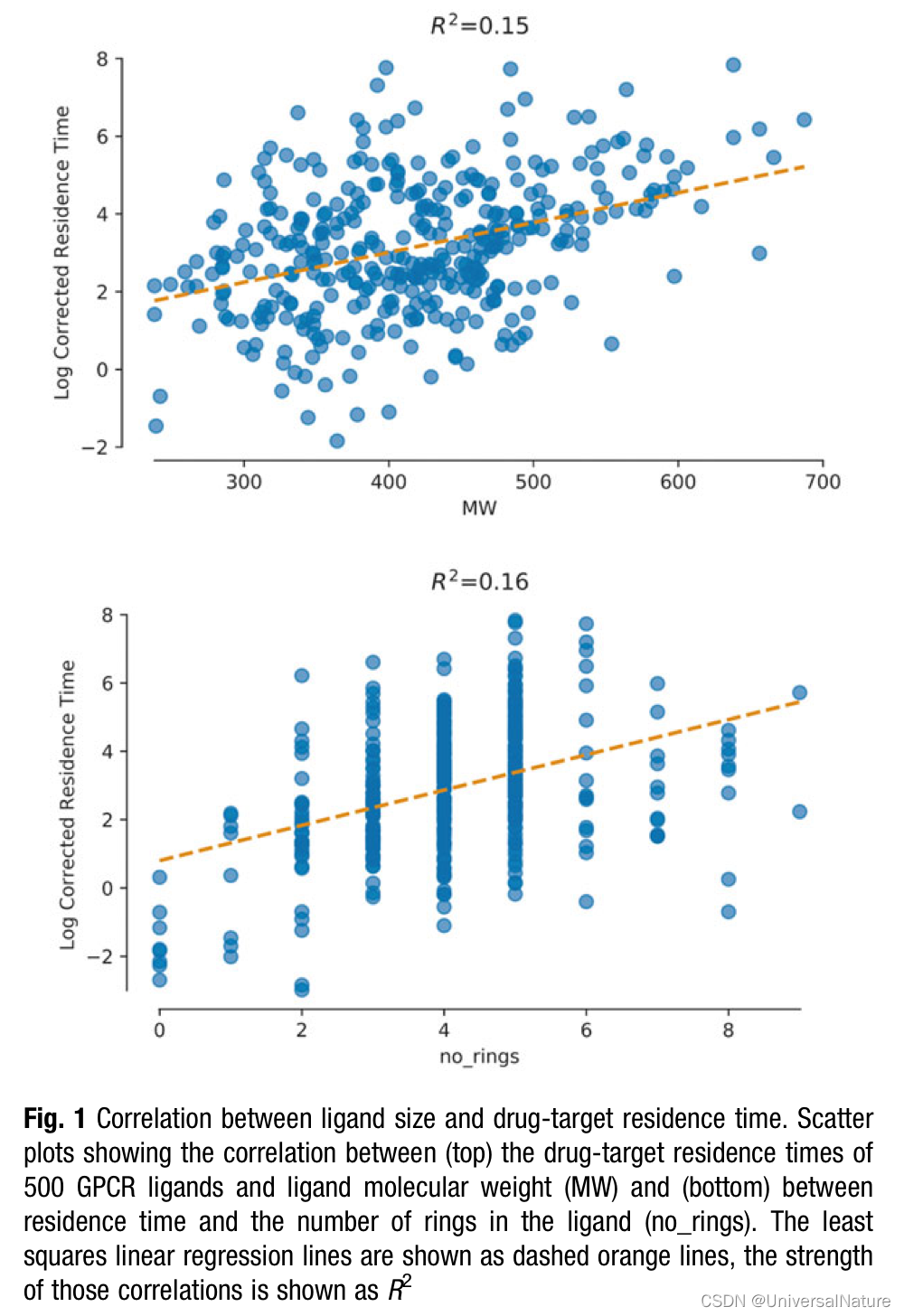 Chapter8 : Predicting Residence Time of GPCR Ligands with Machine Learning_residence of ligands ...