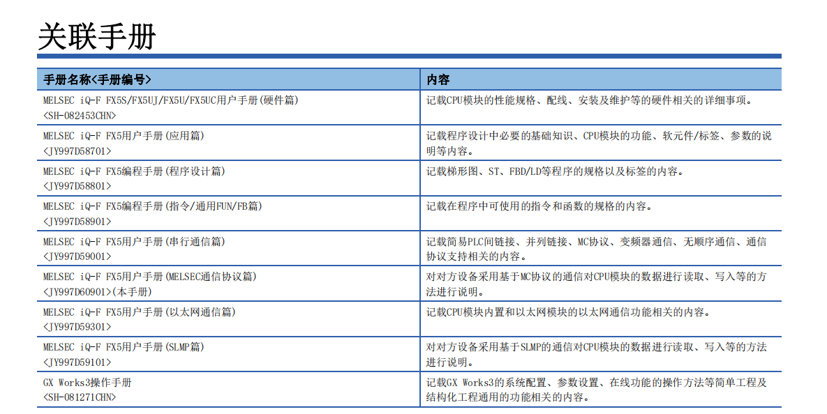 GX Works3 （三）：FX5U官方文档细节总结_slmp和mc是一个协议吗-CSDN博客