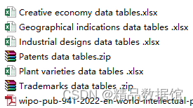 全球多维贫困指数报告+全球多维贫困指数（MPI）2010-2022-CSDN博客