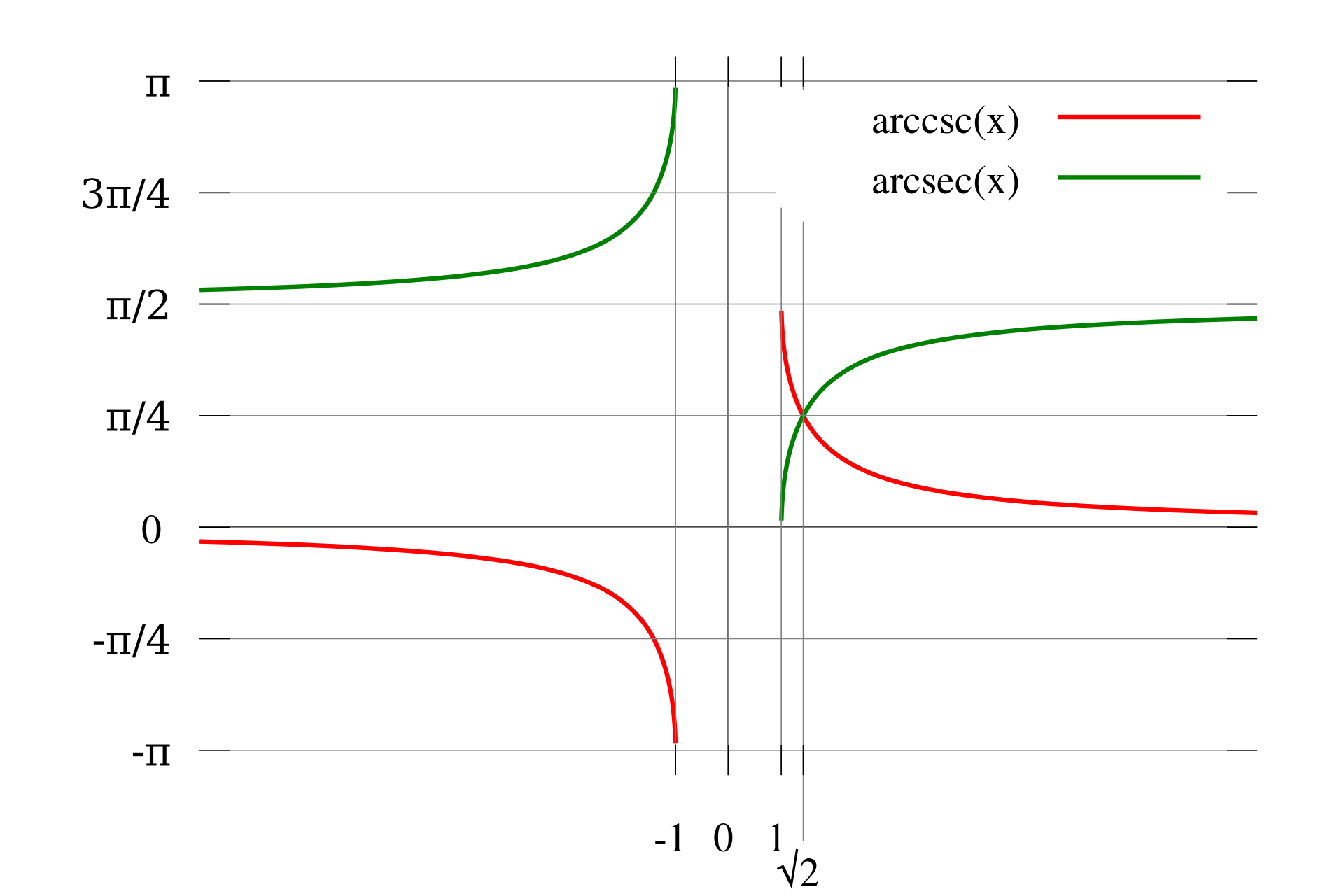 000 高数预备知识_arcsin是什么边比什么边-CSDN博客