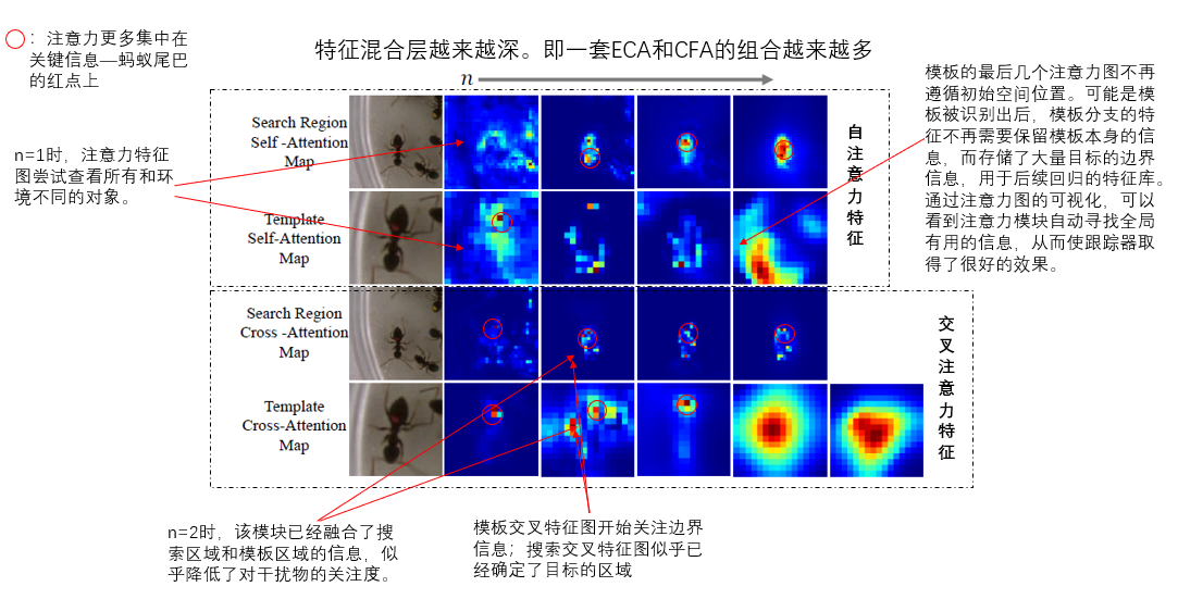 [VOT4](2021CVPR)TransT：Transformer Tracking-CSDN博客