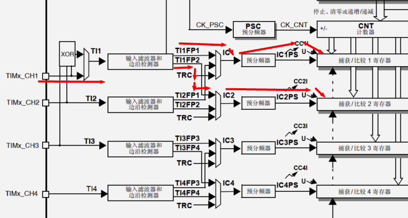 STM32 高级定时器TIM与PWM时序波形_etrf 波形图-CSDN博客