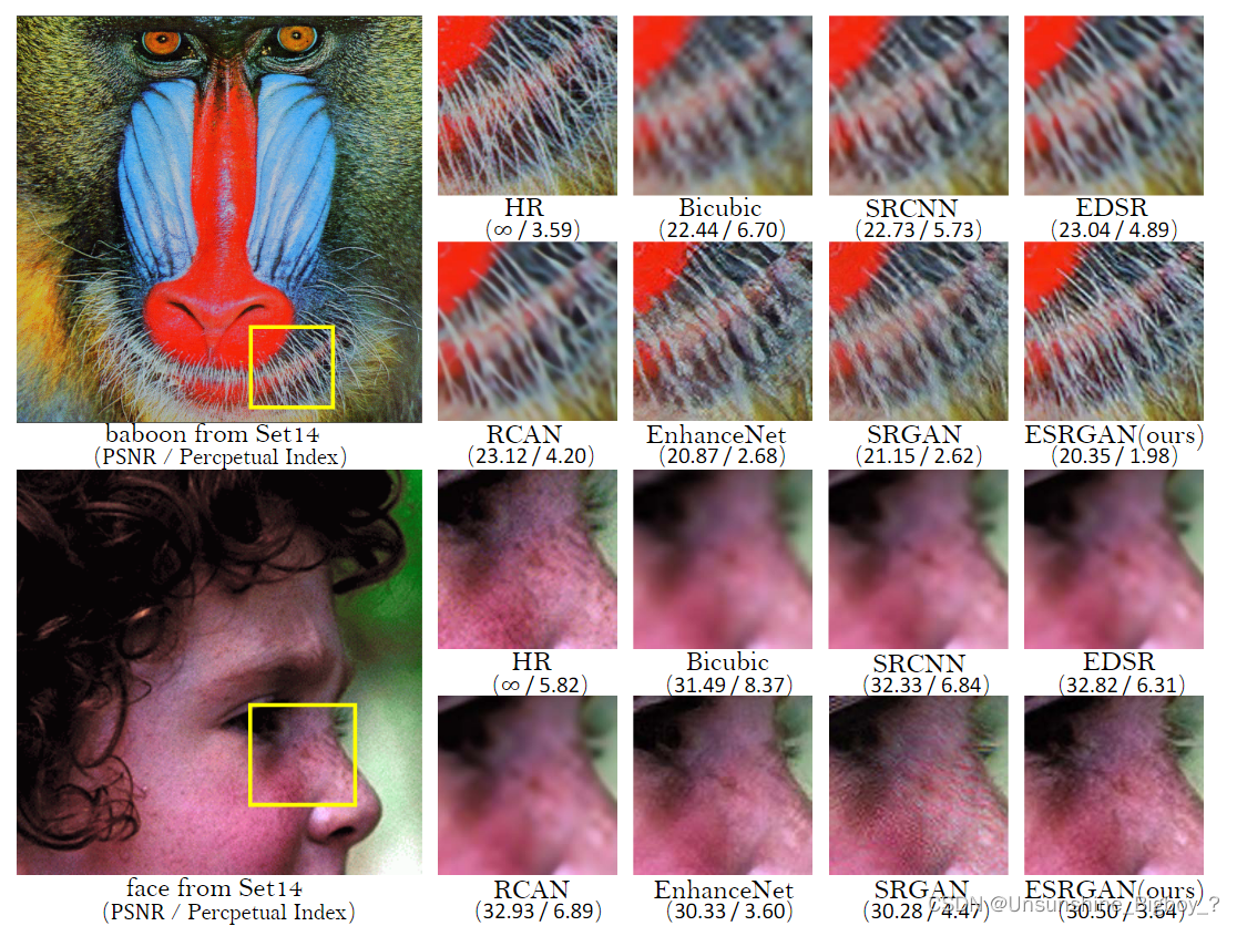 ESRGAN/ESRGAN+: Enhanced Super-Resolution Generative Adversarial Networks 论文笔记_esrgan改进-CSDN博客