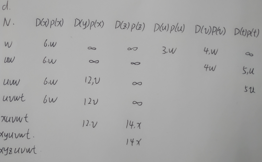 计算机网络-自顶向下方法（7th) 第五章 Problems 英文题目1-15+中文答案_consider the network shown below. suppose as3 and ...