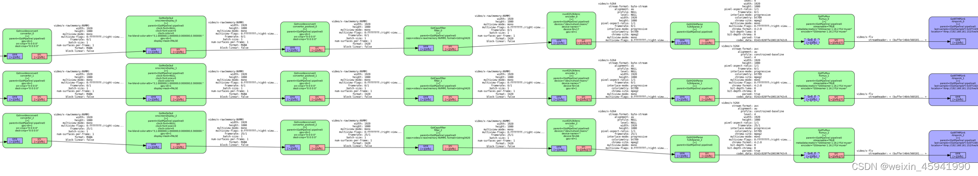 deepstream构建动态管道，在运行时添加和删除rtsp源_deepstream解码rtsp c++-CSDN博客