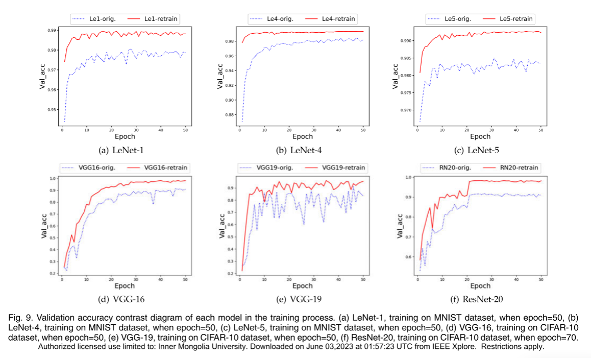 《CAGFuzz: Coverage-Guided AdversarialGenerative Fuzzing Testing for ...