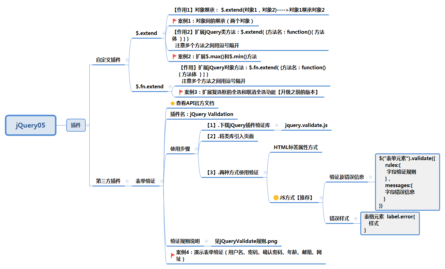 Jquery插件jquery 思维导图插件 Csdn博客 