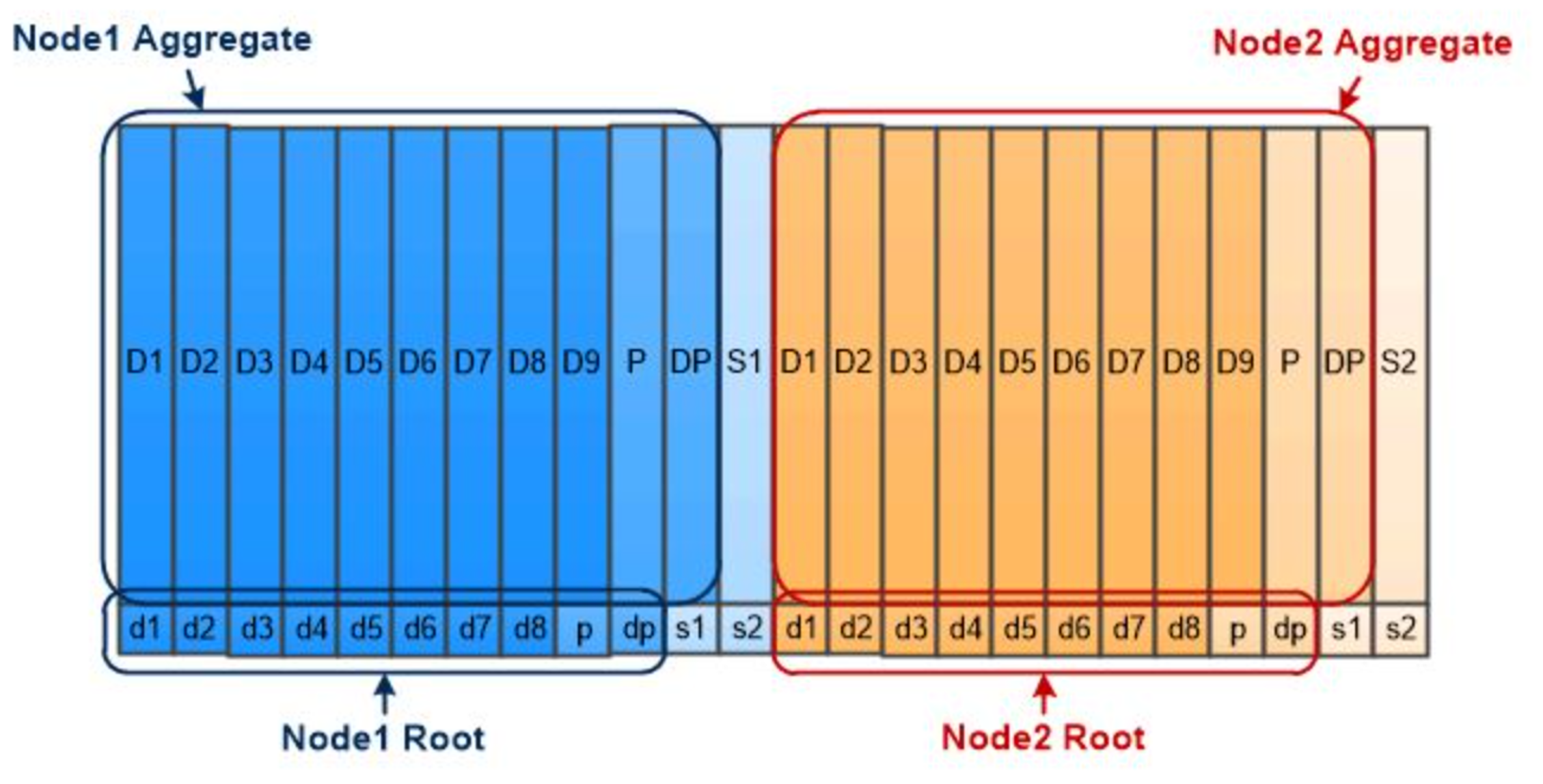 NetApp Ontap初始化配置详解_netapp配置-CSDN博客