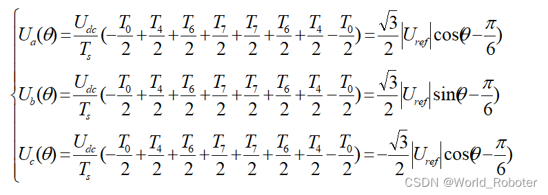 SVPWM的原理讲解_dpwm-CSDN博客
