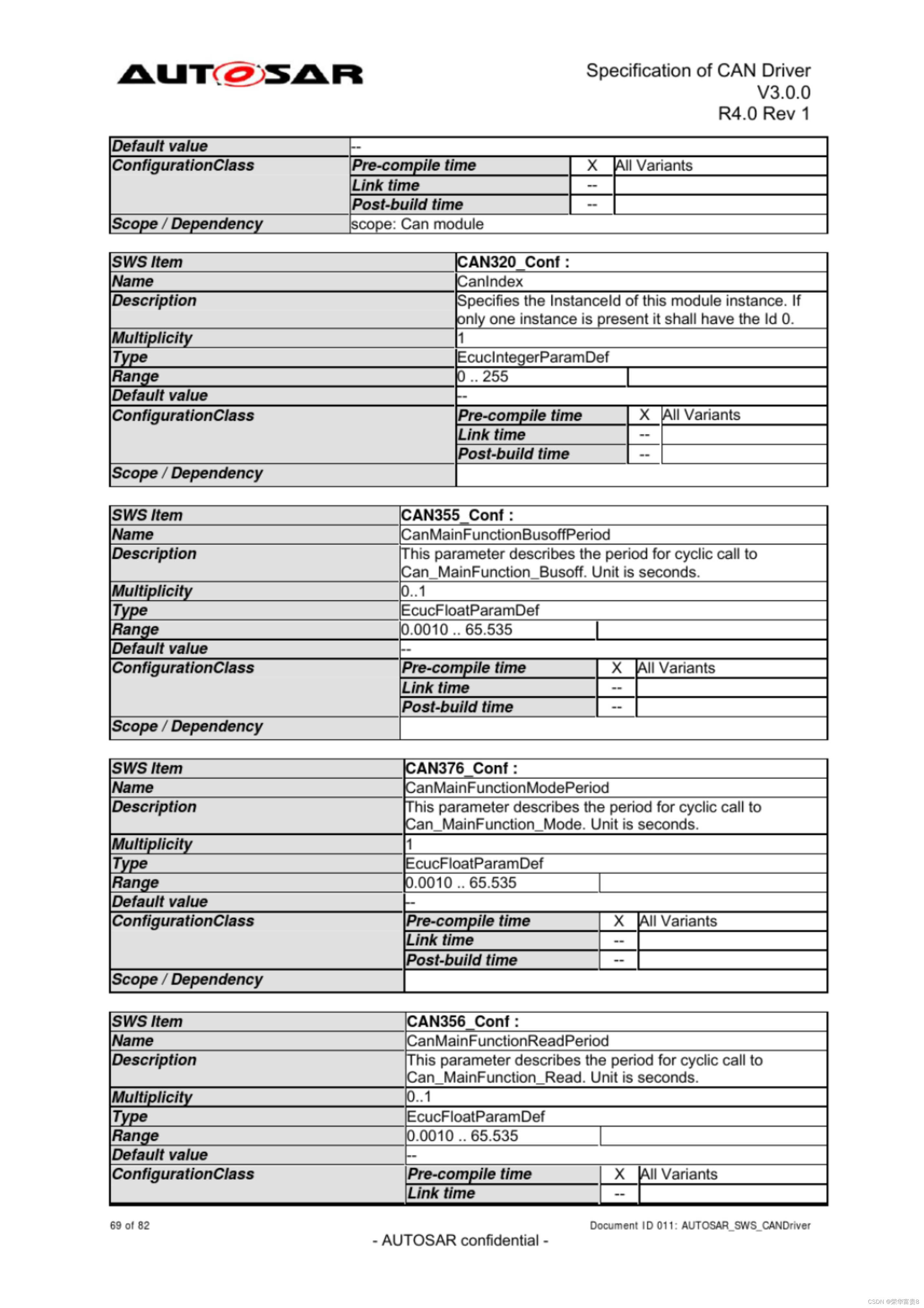 AUTOSAR_SWS_CANDriver5_autosar sws-CSDN博客