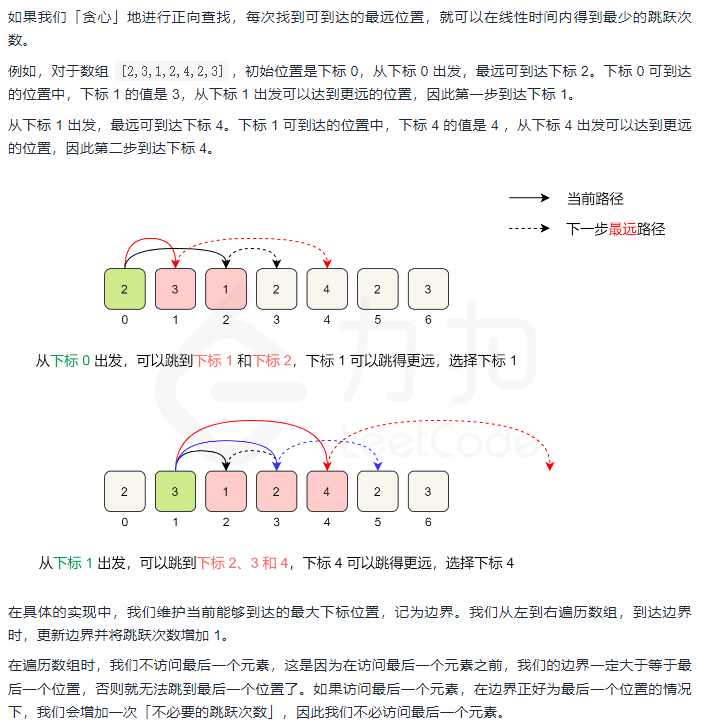 Leetcode 动态规划入门 Day4 Javaint Mintimemathmaxx Position N 1 Position 0 Csdn博客 