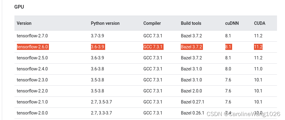 最新避坑ubuntu20 04安装tensorflow Gpu Ubuntu 安装tensorflow Gpu2 6 Csdn博客