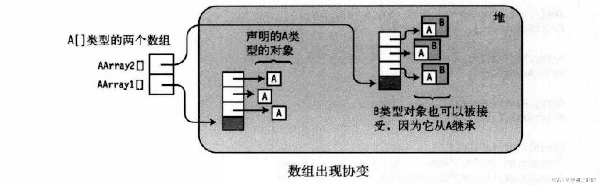 C中的数组c 数组 Csdn博客