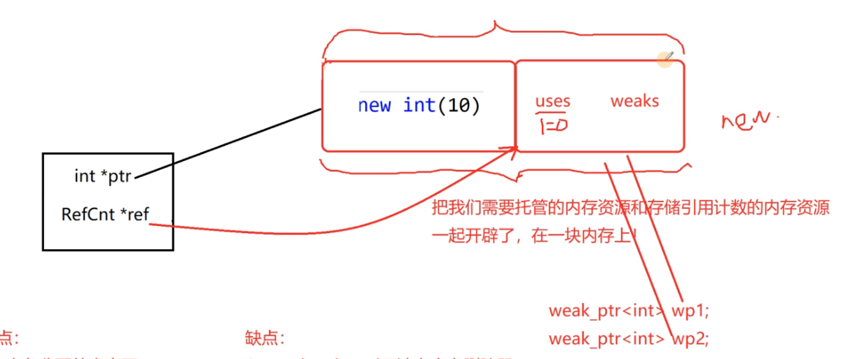 706-建议用make_shared代替shared_ptr_为何用makeshared-CSDN博客
