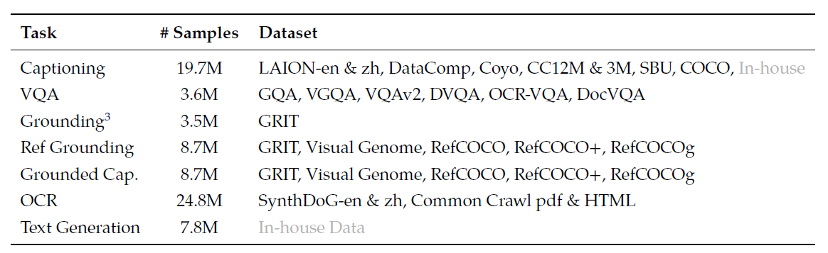 Qwen-VL:A versatile vision-language model for understanding,localization,text reading and beyond ...