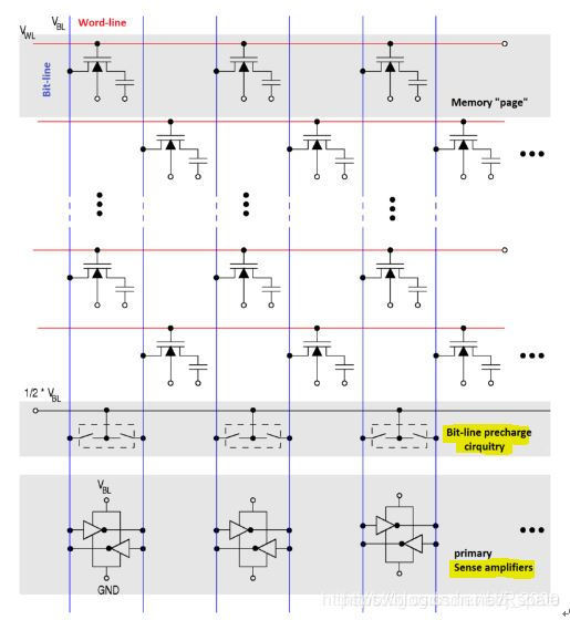 硬件接口之DDR_ddr接口-CSDN博客