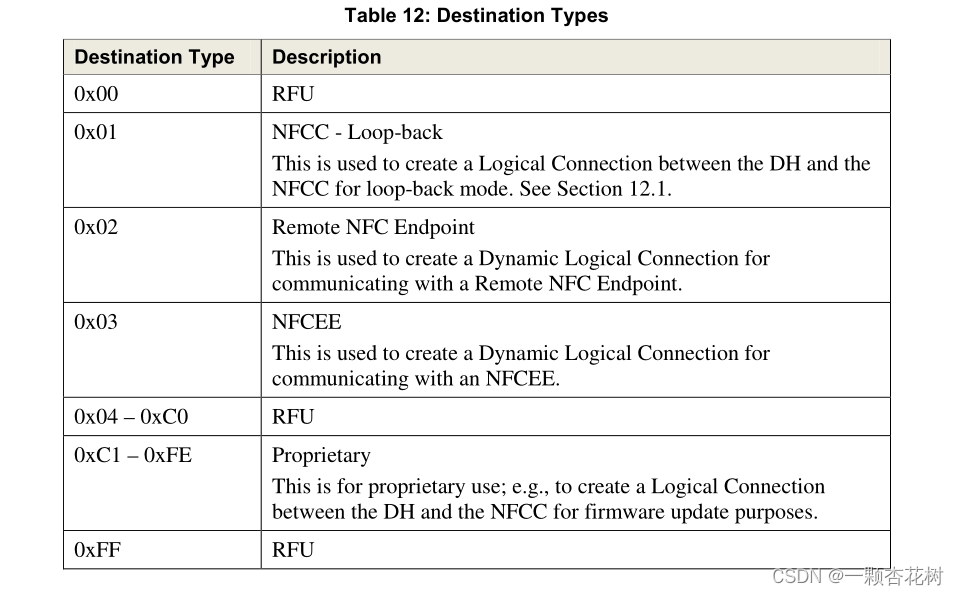 NCI协议学习-CSDN博客