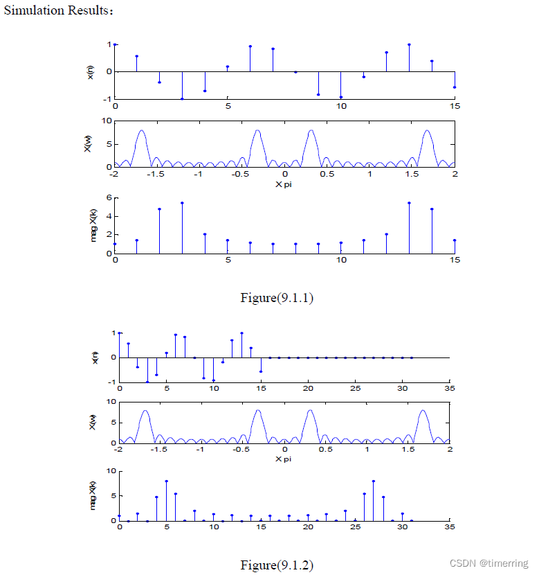 MATLAB实现离散信号的DTFT和DFT_matlab实现频谱的dft和dtft-CSDN博客