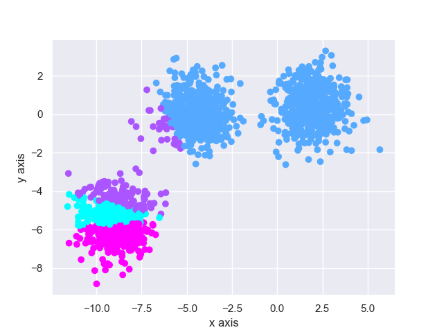 ISODATA算法 python实现_isodata python-CSDN博客