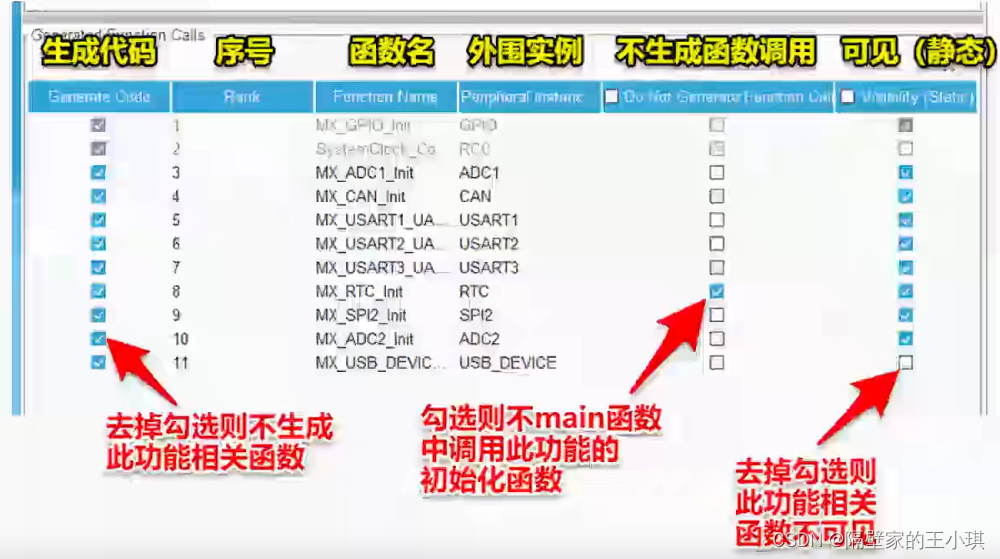 Stm32使用hal库,整体结构和函数原理介绍 Stm32 Hal项目文件夹结构 Csdn博客