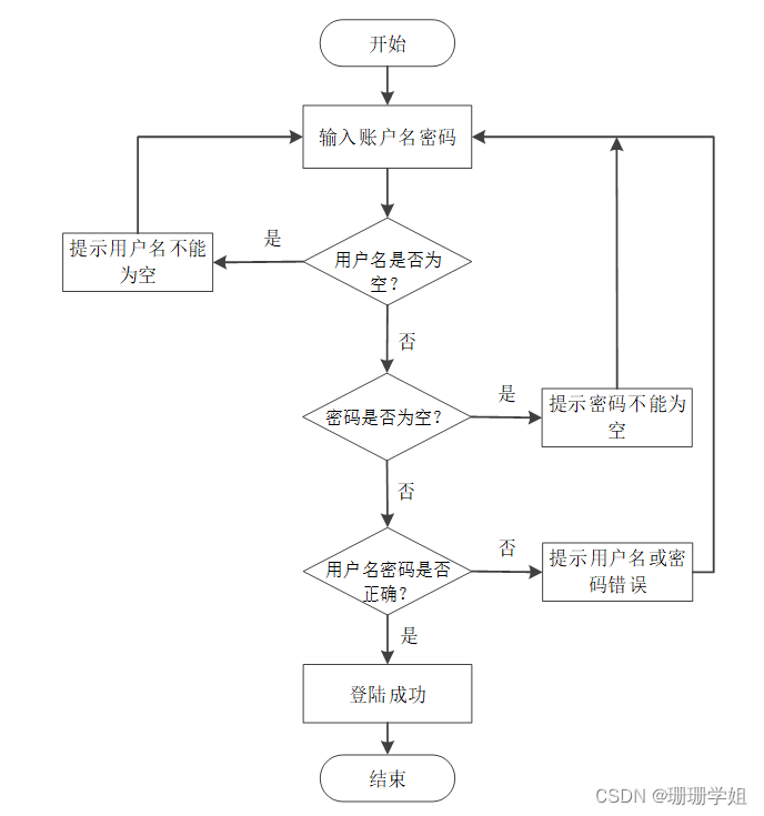 独有源码 Java Jsp学生成绩管理系统22824从不会做毕业设计到成功完成的过程与方法学生成绩管理系统的系统总体结构 Csdn博客 1650