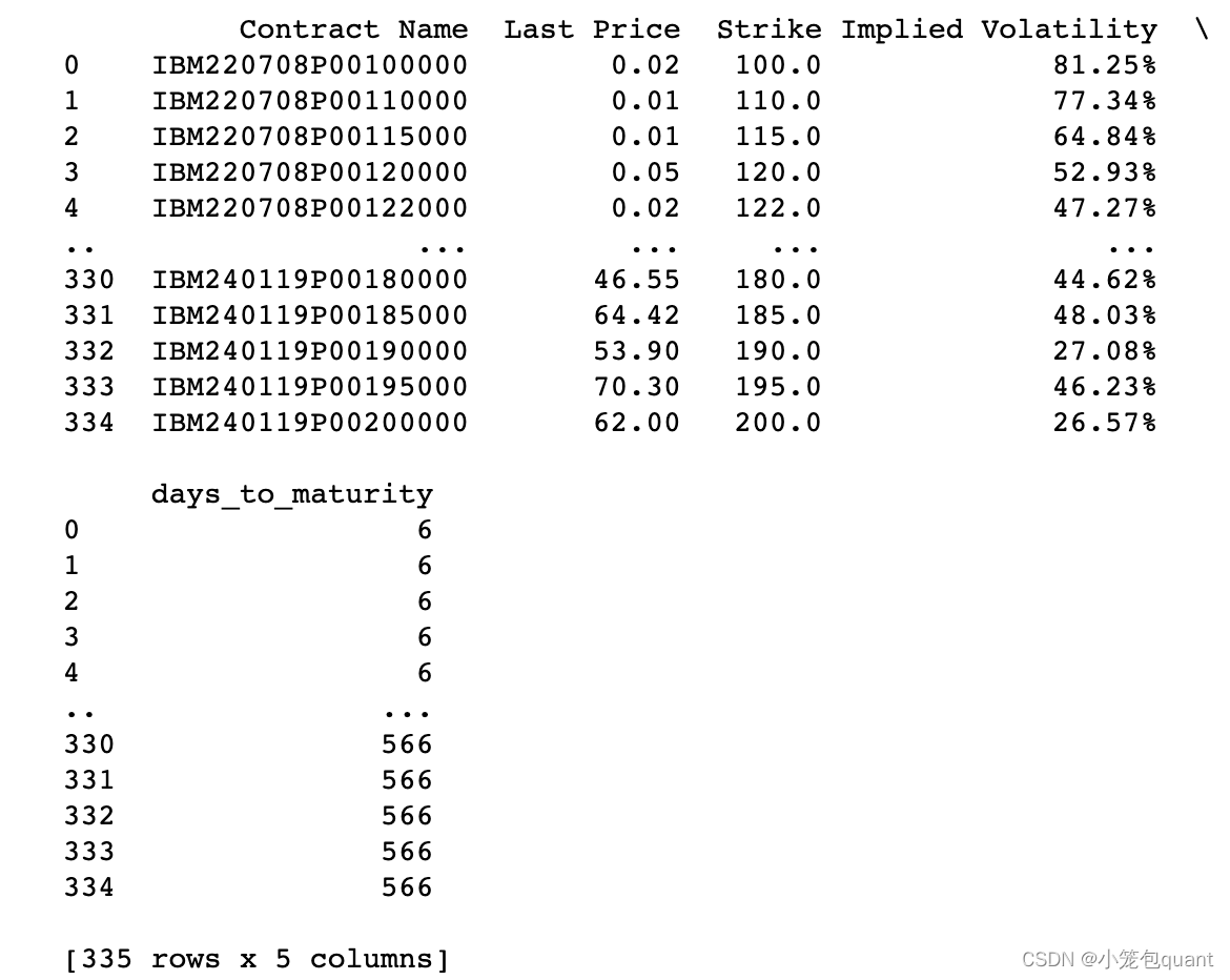 Python｜即时隐含波动率的计算 Implied Volatility隐含波动率计算器 Csdn博客 