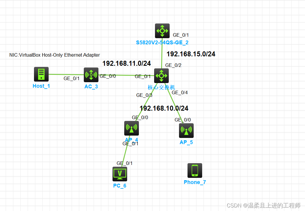 H3C 无线本地转发配置及原理_h3c 本地转发-CSDN博客