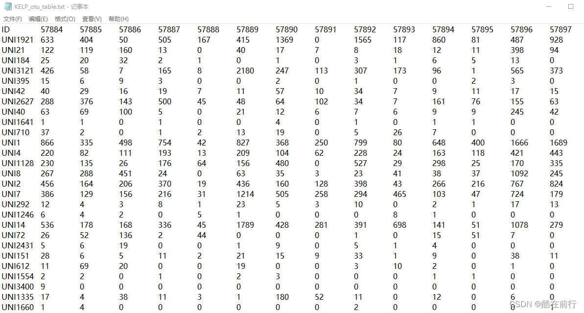 【R生态】基于16S的细菌群落的功能预测_16s功能预测-CSDN博客