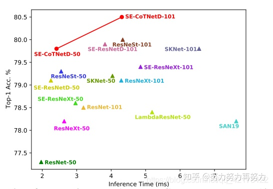 CoTNet_cotnet详解-CSDN博客
