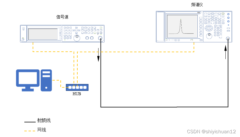 Keysight N9010 仪器SCPI控制_keysight 频谱仪编程-CSDN博客