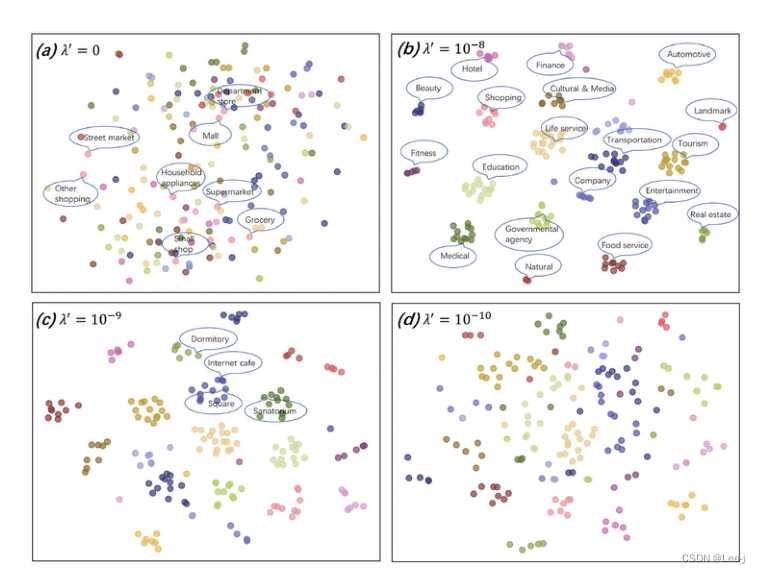 Estimating urban functional distributions with semantics preserved POI embedding_place2vec-CSDN博客