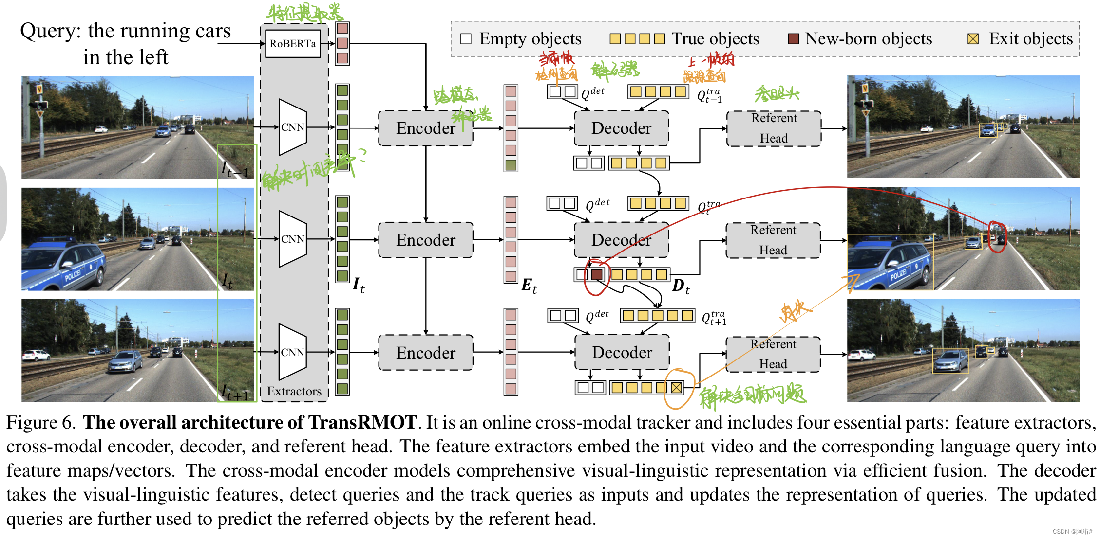 多目标跟踪MOT论文阅读记录2（持续更新中...）_相机运动估计模块cmc-CSDN博客
