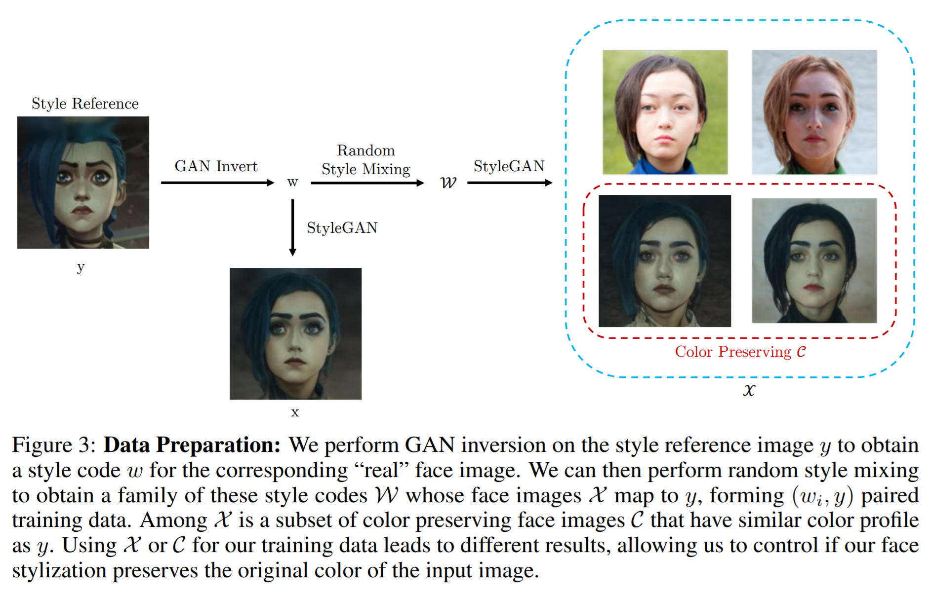 JoJoGAN: One Shot Face Stylization(2021)-CSDN博客