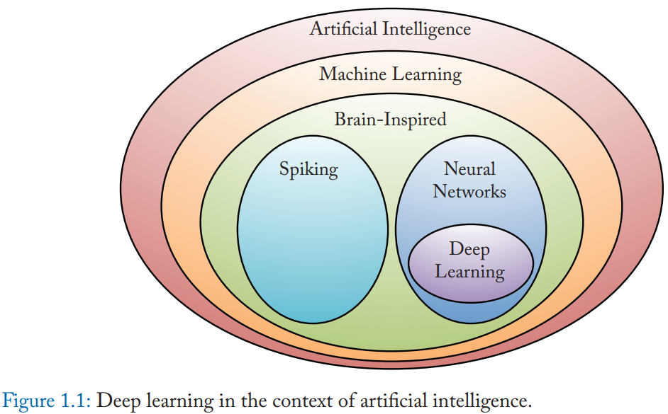AI算力基础 -- MIT课程《Understanding Deep Neural Networks》_efficient processing of deep neural networks ...