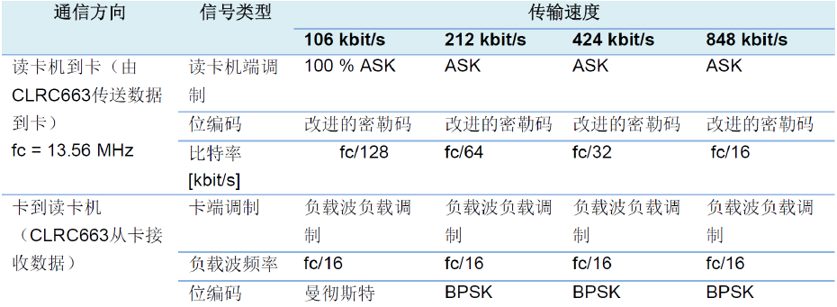 CLRC663学习笔记-CSDN博客