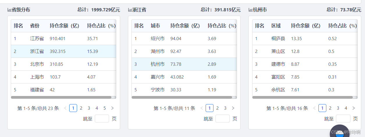 Proantdreactts表格行点击高亮表格联动react Antd高亮显示 Csdn博客