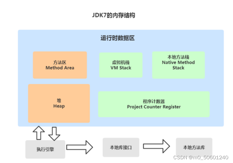 JVM整体框架_jvm-framework-CSDN博客