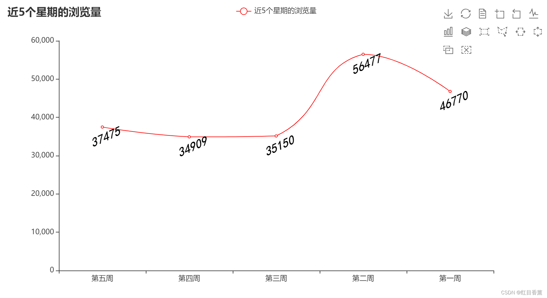 画【python折线图】的一百个学习报告三、设置全局 Label 颜色python折线图设置具体点的颜色 Csdn博客