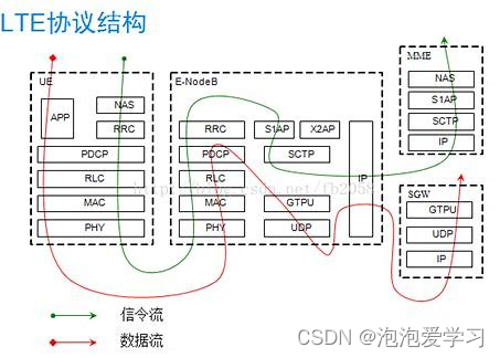 5G网络中TNL和RNL的理解-CSDN博客