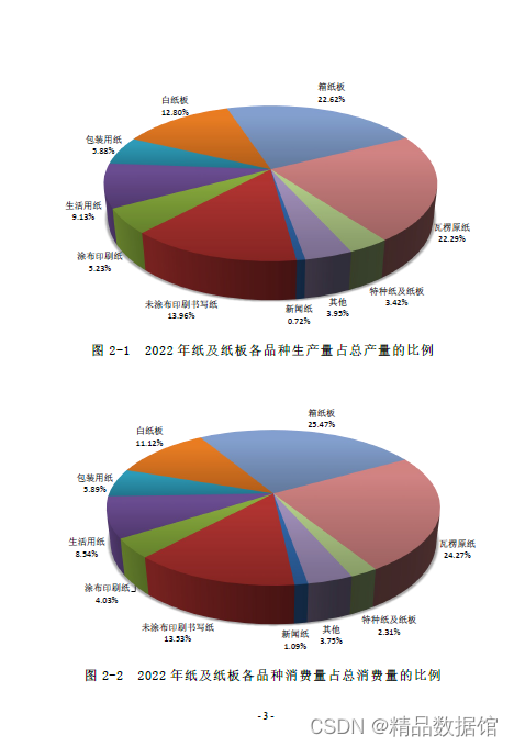 中国造纸工业年度报告（2004-2022）-CSDN博客