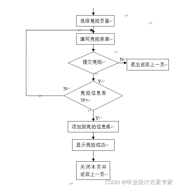 Java毕业设计——基于jspaccess的网上拍卖平台系统设计与实现（毕业论文程序源码）——网上拍卖平台系统基于java网上卖房系统课