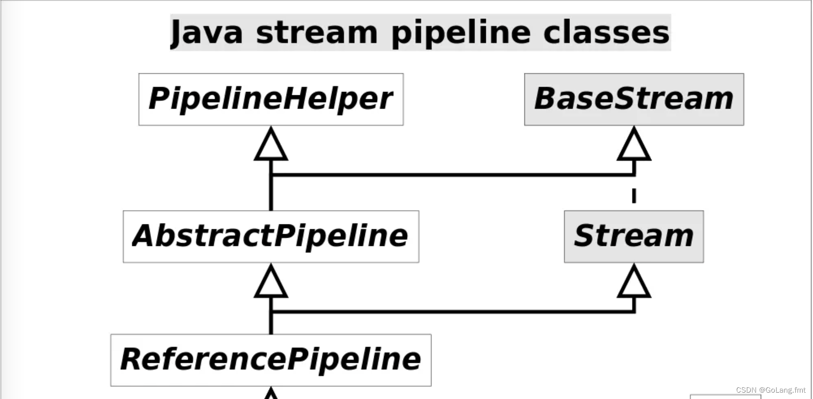 Stream流水线的实现原理是什么_streamlit 工作原理-CSDN博客