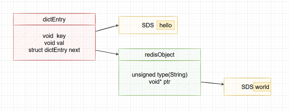 Redis——Redis内存模型原理_redis 内存分配原理-CSDN博客