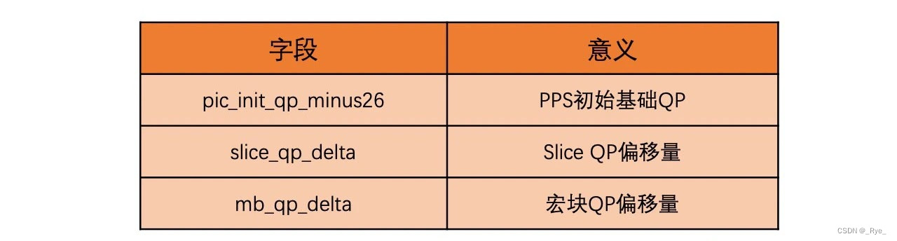 05｜码流结构：原来你是这样的H264-CSDN博客