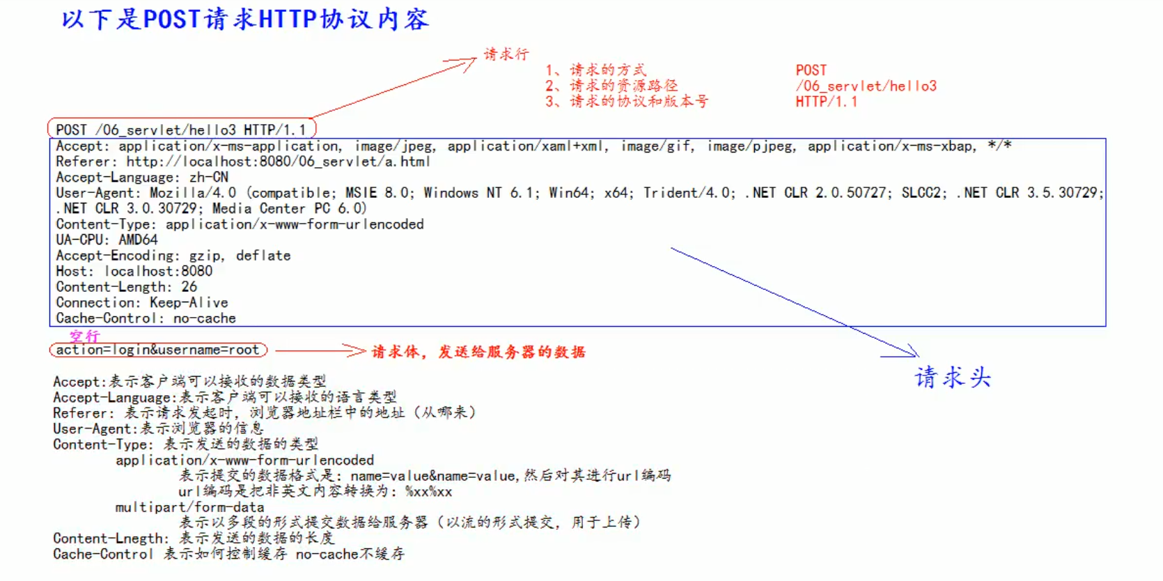 javaWeb基础之Servlet_tomcat8.0版本的servlet连接java代码-CSDN博客