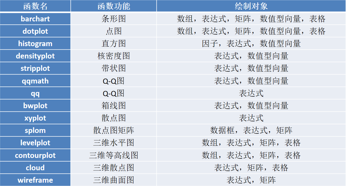 《R语言与数据挖掘》⑤高级绘图工具【lattice包】【ggplot2】【交互式】-CSDN博客