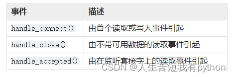 python：asyncore --- 异步套接字处理器_python asyncore-CSDN博客