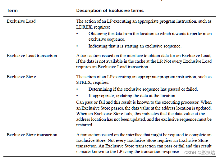AMBA CHI协议学习笔记5-Exlusive、Stashing、DVM_chi dvm-CSDN博客