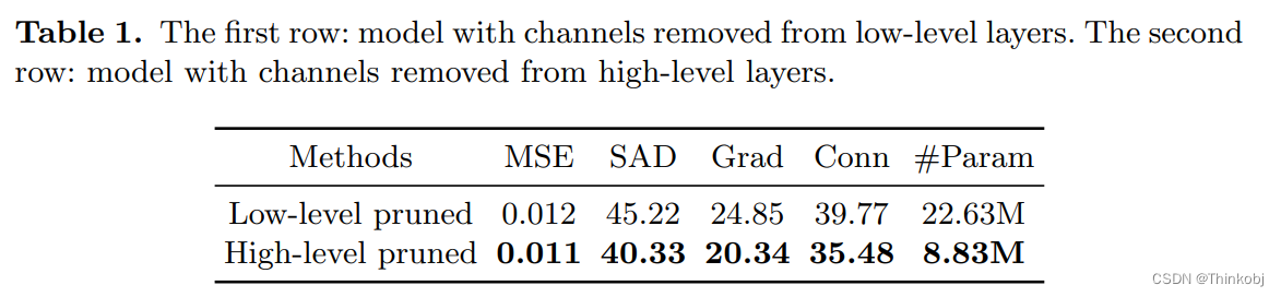 【ACCV2022】论文阅读笔记Lightweight Alpha Matting Network Using Distillation-Based Channel Pruning_知识蒸馏在 ...